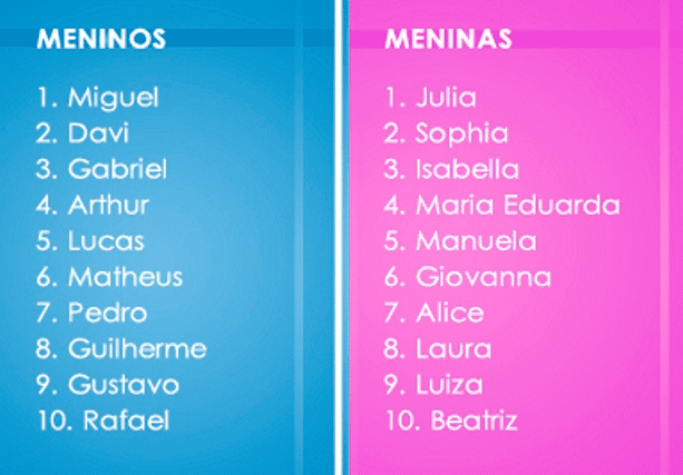 Nomes Diferentes E Bonitos Para Menina Jogos Da Barbie Moda E Magia