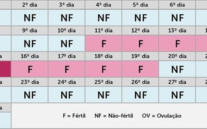 Como Usar a Tabelinha para Engravidar